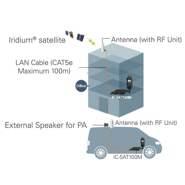 Icom IC-SAT100M for Iridium PTT - Satellite Phone | Outfitter Satellite ...